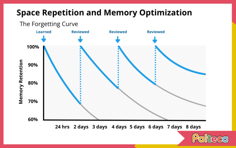 How to Learn Spanish Fast: Proven Methods That Actually Work